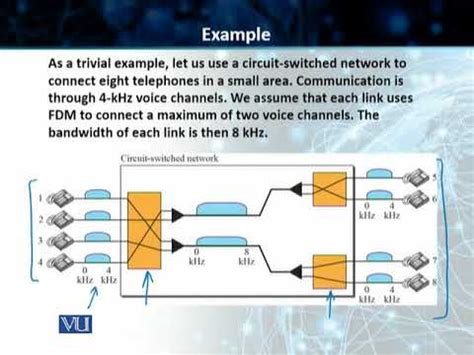 CS601 Topic116 YouTube