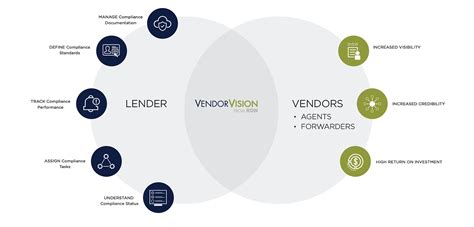 Recovery Database Network Software For The Repossession Industry