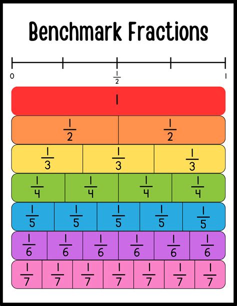 Benchmark Fractions Poster Artofit