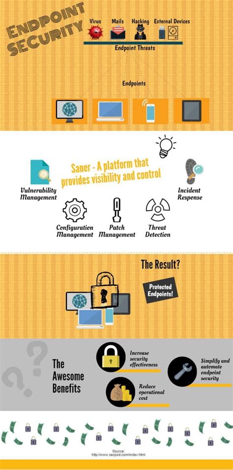 end point security secpod saner pdf