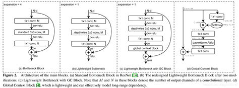 人体姿势估计论文：simple and lightweight human pose estimation及其pytorch实现 csdn博客