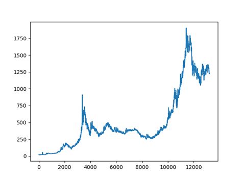 Reasons To Learn Python For Trading And Investing Owlcation