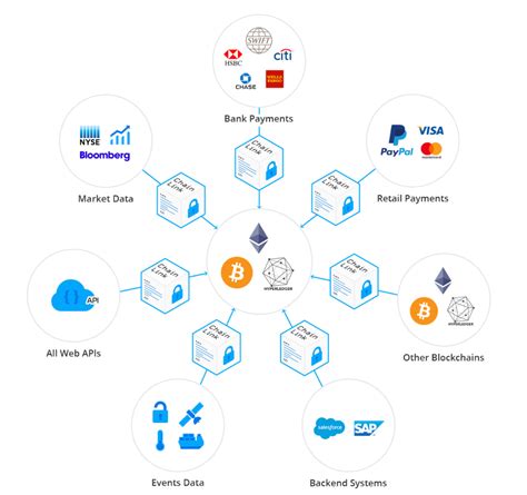 Smartcontract Chainlink Bridging Smart Contracts Seamlessly Tech