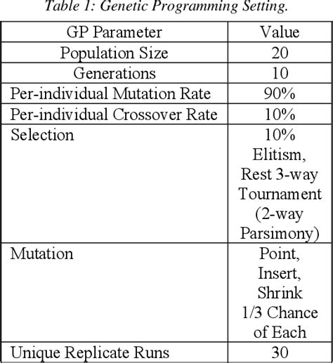Table 1 From Arabic Named Entity Recognition Based On Tree Based Pipeline Optimization Tool