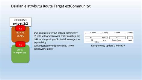 PLNOG Inter VRF Leaking In Enterprise Corporate WAN Piotr Papis PPT