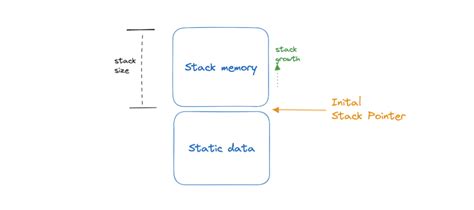 Wasm Micro Runtime With Rust Anoops Page