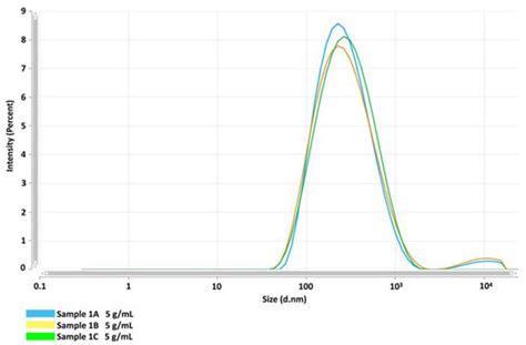 Bioengineering Special Issue Inspired By Nature Advanced Biomaterials And Manufacturing