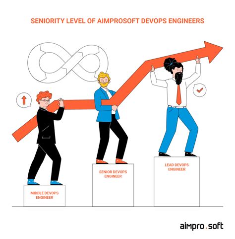 DevOps Outsourcing Guide Benefits Risks Best Practices