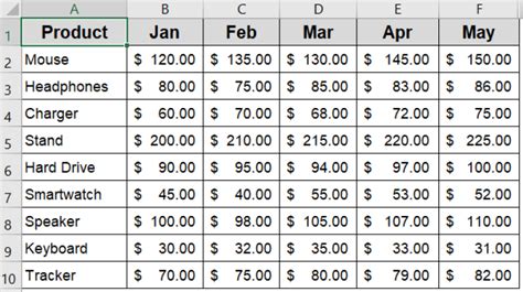 How To Create Sparklines In Excel 3 Suitable Methods Excel Insider