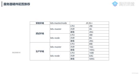入门 Kubernetes K s CSDN博客