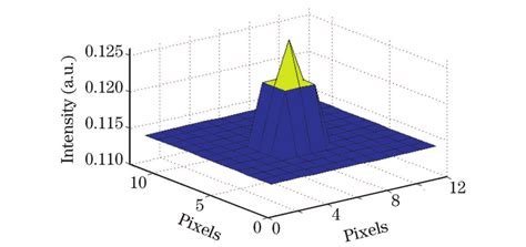 Result According To Modified Local Entropy Download Scientific Diagram