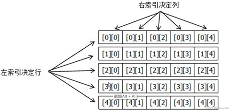 Java数组详解：一维与二维数组的定义、初始化及排序算法 Csdn博客