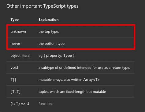 Typescript における型の集合性と階層性