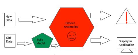 Assumptions Of Linear Regression Linear Regression Is A Technique Used… By Sakshi Manga