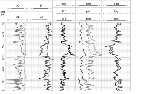 Interactive Multi Pole Array Sonic Logging Curves Of Well Yuan170 326