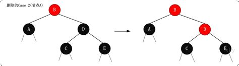 c 后台开发面试常见问题汇总 unique you的博客 csdn博客 c 后台开发