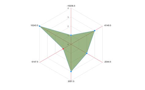 Spider Graph Issue 1610 FormidableLabs Victory GitHub