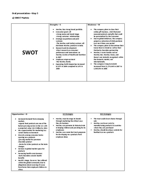 Swot Hershey Chocolate Brand