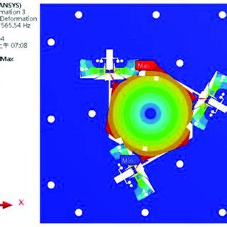 ANSYS Simulation Results Download Scientific Diagram