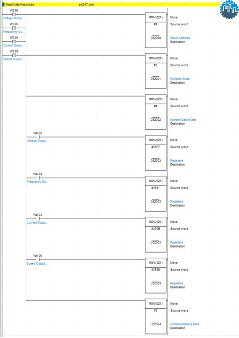 PLC Omron Modbus RTU Danfoss FC Tutorial Plc Com
