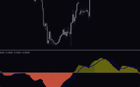 COG MACD MT Indicator Download For FREE MT Collection