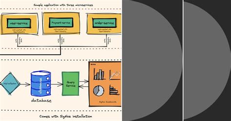 List Open Telemetry Curated By Jasmine Medium