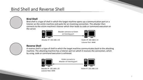 Reverse Shell Ppt