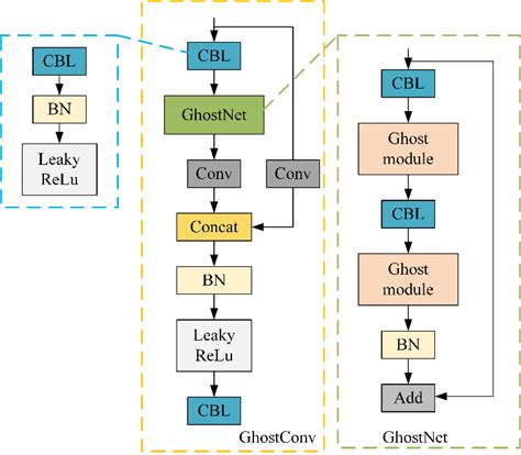 Schematic Diagram Of Improved Convolution Download Scientific Diagram