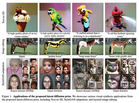 基于潜扩散先验的文本驱动视觉合成 智源社区