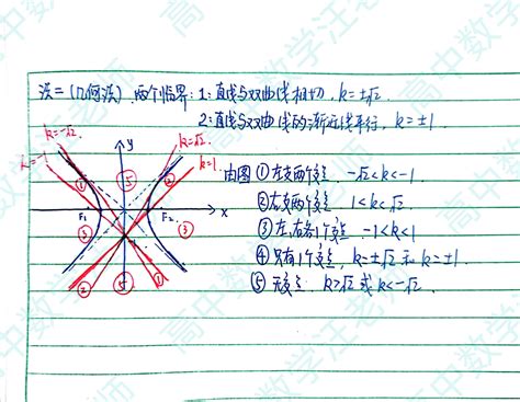 高中数学笔记23 直线与圆锥曲线的位置关系弦长最值定点定值问题统一定义 哔哩哔哩