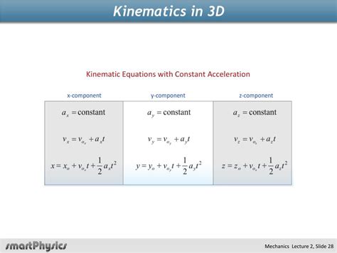 Ppt Kinematics Review Powerpoint Presentation Free Download Id 6223302