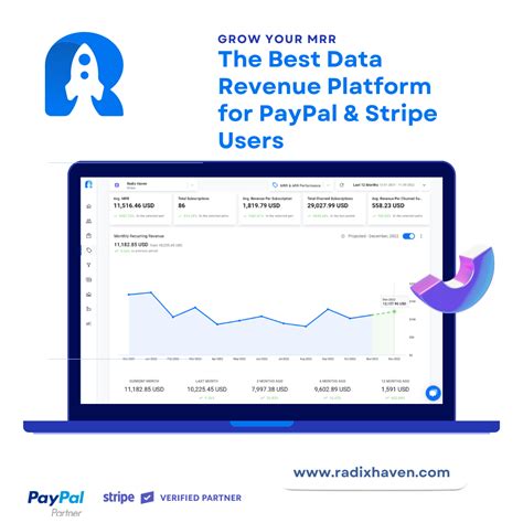 10 Reporting Metrics Every Subscription Saas Company Must Track