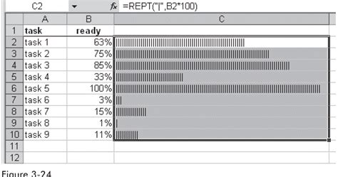 Use The Rept Function To Show Data In A Chart Text Functions Microsoft Excel Tutorials