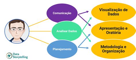 Data Storytelling Contribui Para Literacia De Dados De Colaboradores ‣ Data Storytelling