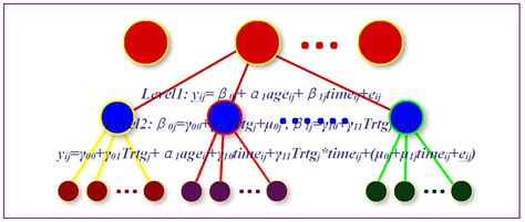重复测量数据分析系列：再谈多层混合效应模型（基于stata） 知乎