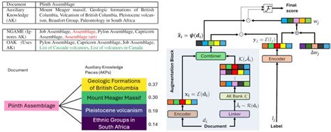 Research Aiml Deeplearning Ai Collaboration Deeplearningfornlp