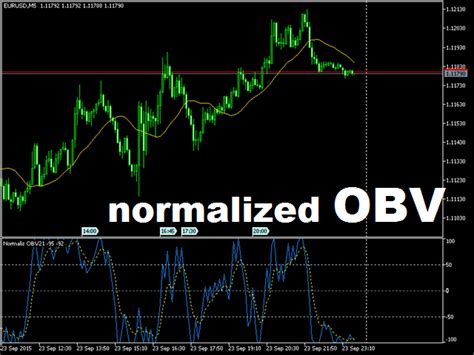 Normalized Obv Buy Trading Indicator For Metatrader 5