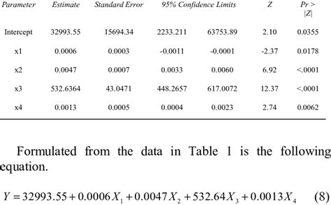 Estimate From The Generalized Estimating Equation Analysis Of Gee Download Scientific Diagram
