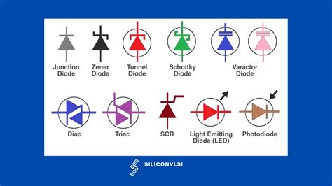 Types Of Diodes