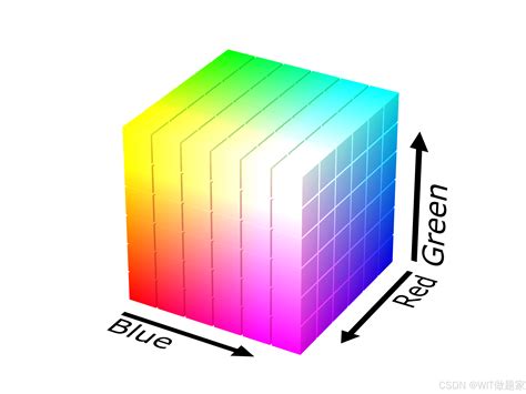 人脸识别系统 —— opencv人脸检测 色彩空间及其转换 opencv 利用颜色检测人脸 csdn博客