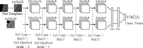 Figure 1 From Human Pose Estimation From Depth Images Via Inference Embedded Multi Task Learning