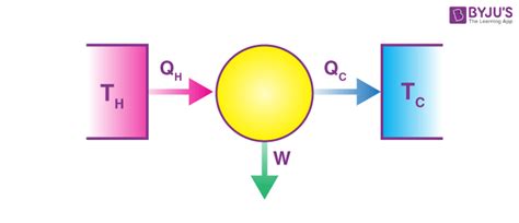 Important Physics Diagrams From All Chapters Of CBSE Physics