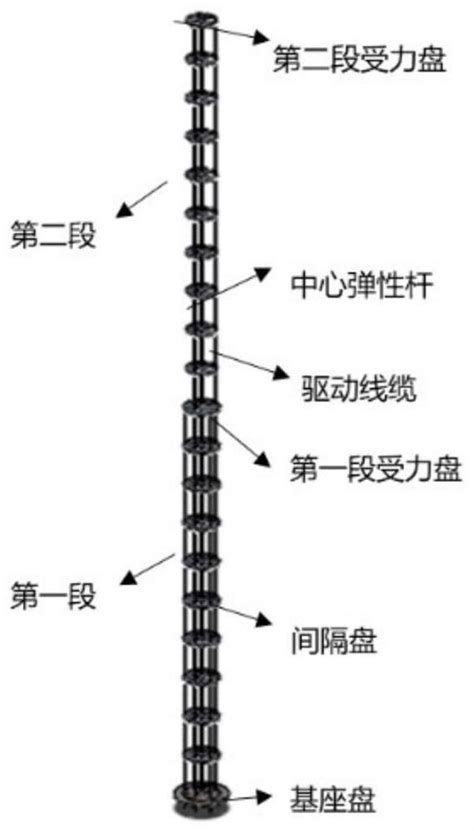 A Dynamic Modeling Method For Multi Segment Line Driven Continuum Manipulator Eureka Patsnap