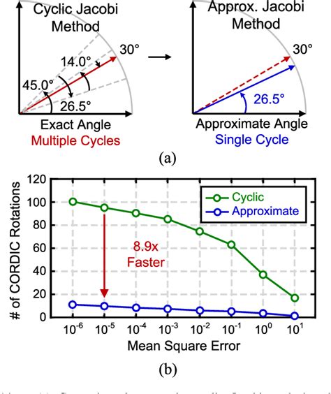 Figure 14 From A 19 Mw Svm Processor With On Chip Active Learning For Epileptic Seizure Control
