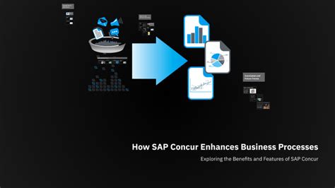 How Sap Concur Enhances Business Processes By Anuj Rawat On Prezi