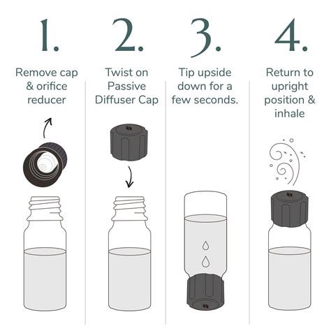 Passive Diffuser Cap 3 Pack Plant Therapy
