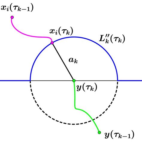A1documentclass 12pt Minimal Usepackage Amsmath Download Scientific Diagram