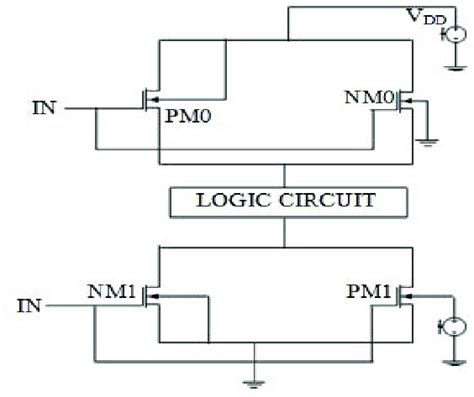 Power Reduction Dual Sleep Technique Download Scientific Diagram