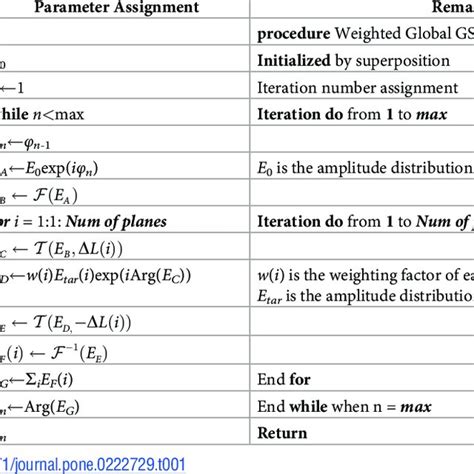 weighted global gerchberg saxton algorithm for mfm download