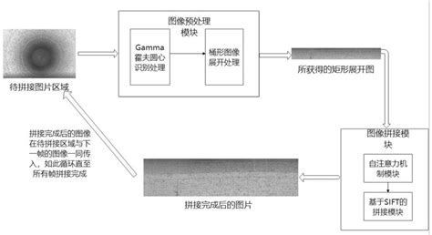 Image Stitching Algorithm Based On Image Sharpness Perception Algorithm